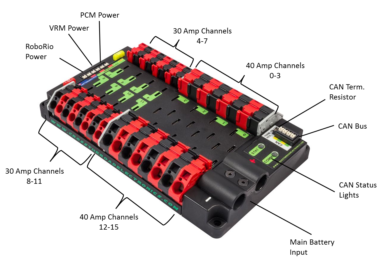 Electrical and Pneumatic Components — Pridetronics 0.1 documentation